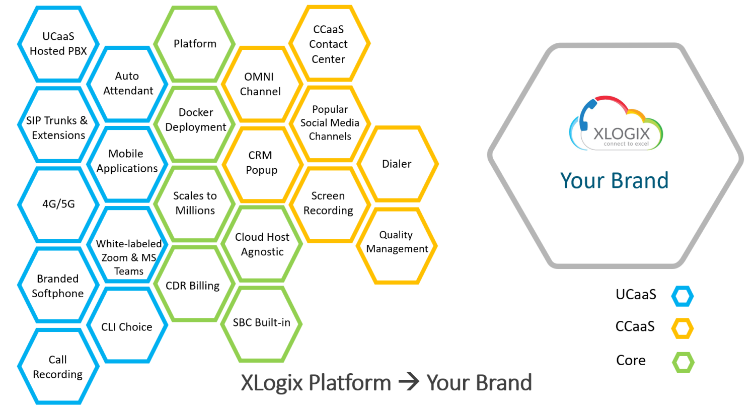 Cloud Products Speechlogix